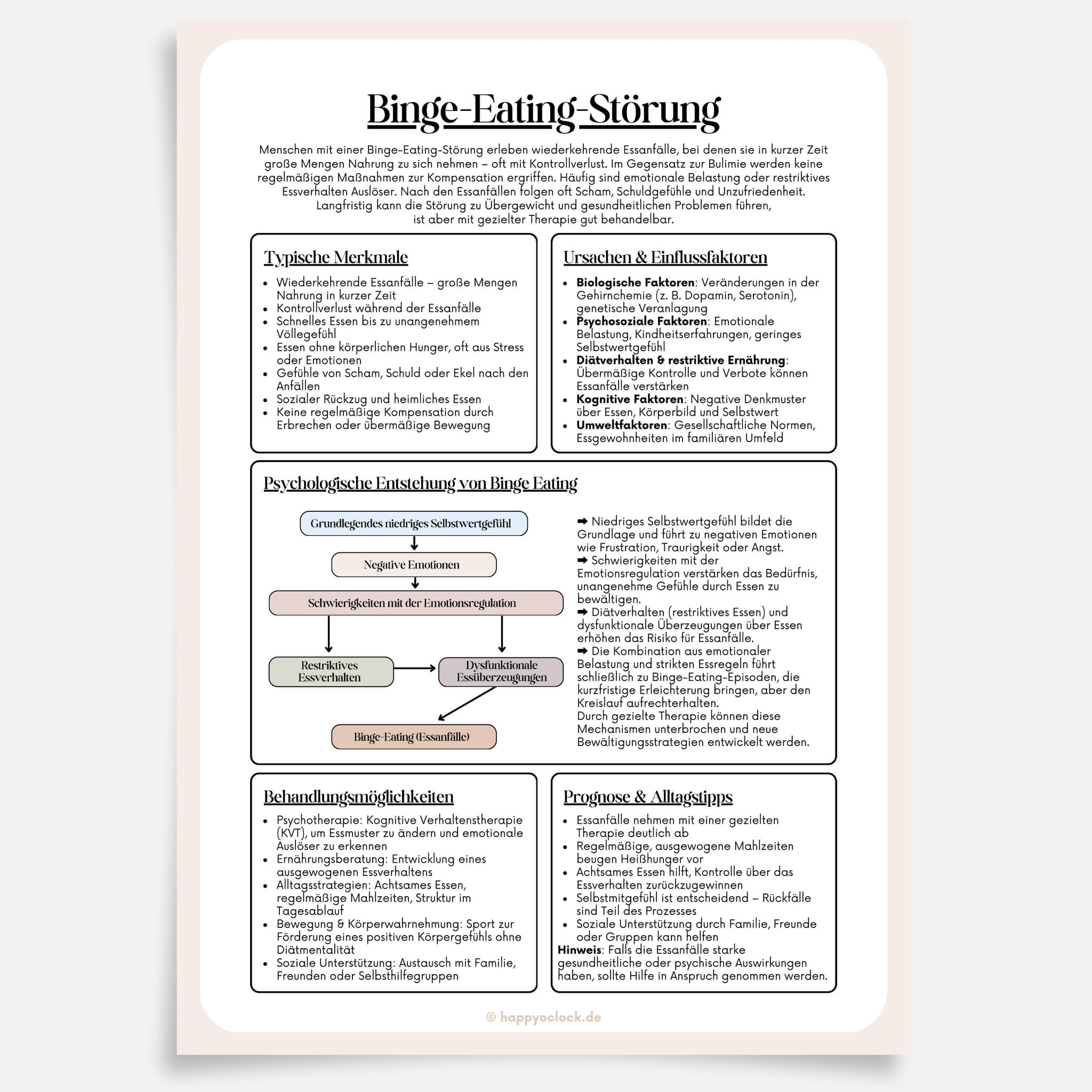 Binge Eating Störung Informationsblatt & Poster – Happy o' Clock
