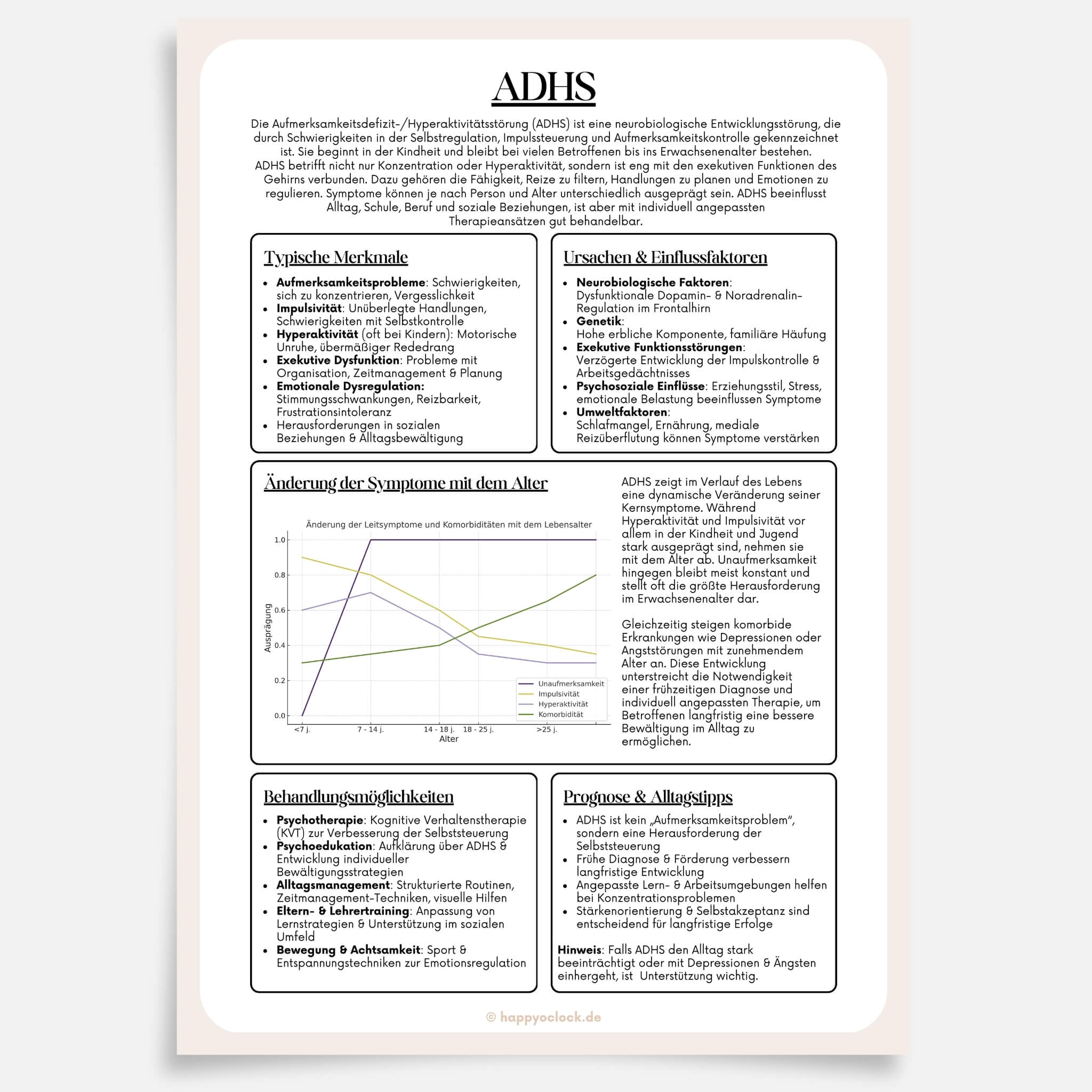 ADHS Informationsblatt & Poster – Happy o' Clock